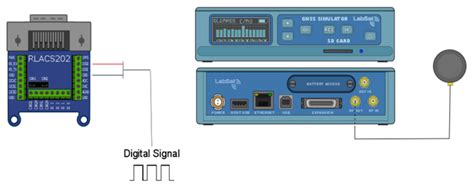 Recordingreplaying Digital Signals With Labsat 3 Racelogic Support