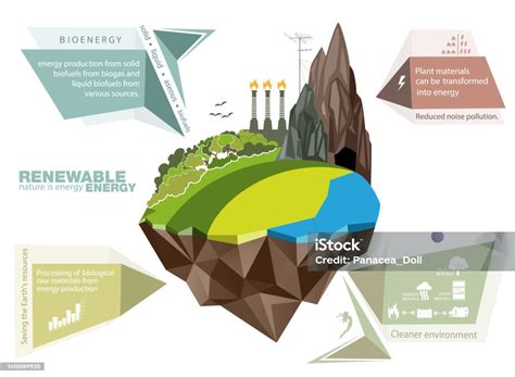 인포 그래픽 재생 가능 에너지 지구 태양 바람 및 물 벡터 일러스트 레이 션 0명에 대한 스톡 벡터 아트 및 기타 이미지 0