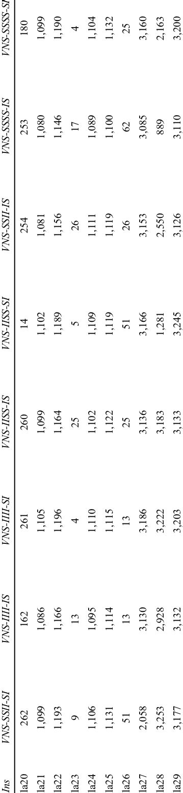 Computational Times In Sec Of Vns Algorithms On Benchmark Instances