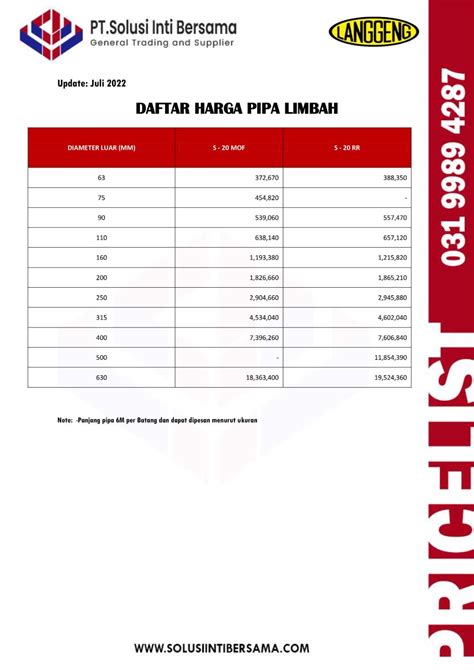 Daftar Harga Pipa Pvc Sni Limbah Sdr 41 Kelas B Rrj Pangkal