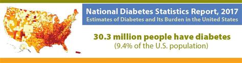 Resources And Publications Diabetes Cdc
