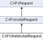 Criware Unity Plugin Manual Crifswebinstallrequest Class Reference