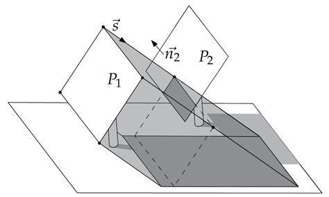 An Example Of The Shading Between Two Nearby Panels At A Single Point