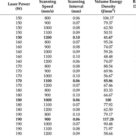 Response Surface Graph A And Contour Plot B Of The Effects Of Laser Download Scientific