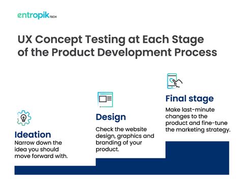 A Guide To Concept Testing For Ux