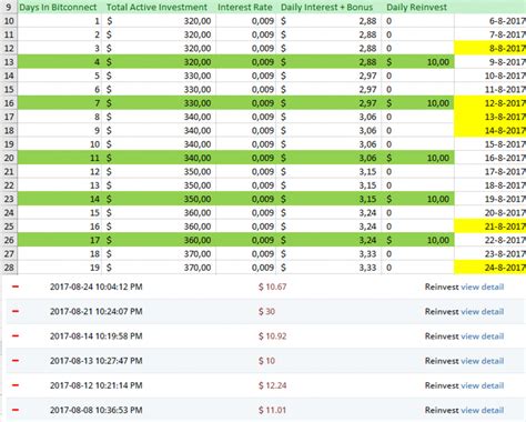 Bitconnect Compounding Interest Spreadsheet — Db