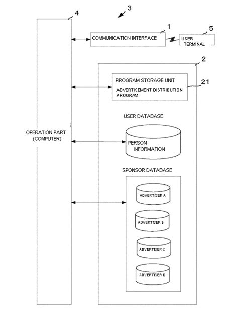 advertisement distribution program advertisement distribution method for executing