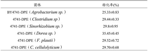 Dpease基因、基因表达模块及d 阿洛酮糖的制备方法