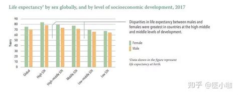 一文总结2017全球疾病负担研究，关键数据都在这个报告中！ 知乎