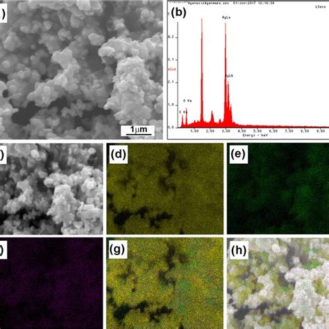 A Sem Image And B Edx Spectrum Of Agnps C Sem Image Of Agnps Edx