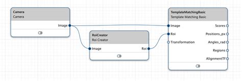 Roi Creator Vtool Basler Product Documentation