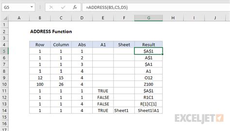 Excel ADDRESS Function Exceljet