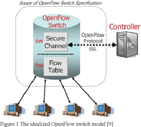 Figure 1 From Design And Implementation Of Server Cluster Dynamic Load Balancing Based On