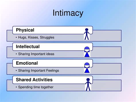 Ppt Interpersonal Communication Dyadic Between 2 People Powerpoint