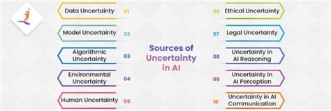 Uncertainty In Artificial Intelligence Intellipaat