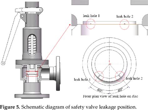Table 2 From Multi Leakage Source Localization Of Safety Valve Based On