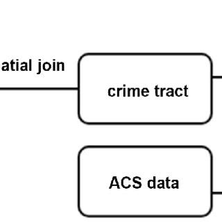 Flow Chart For Data Merging Download Scientific Diagram