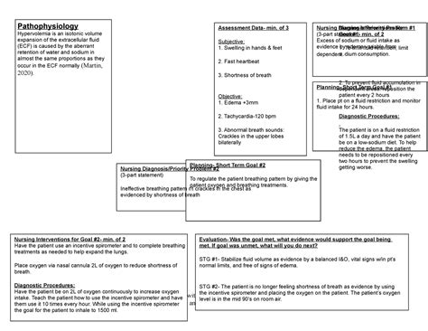 Concept Map Fluid Overload Summary A 60 Year Old Male Came Into The Emergency Department With