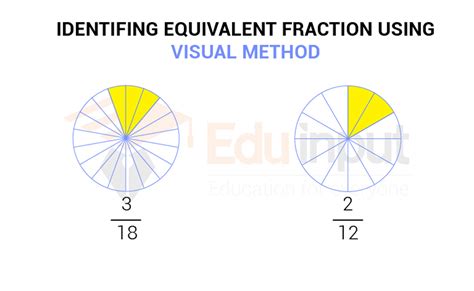 How To Find Equivalent Fractions
