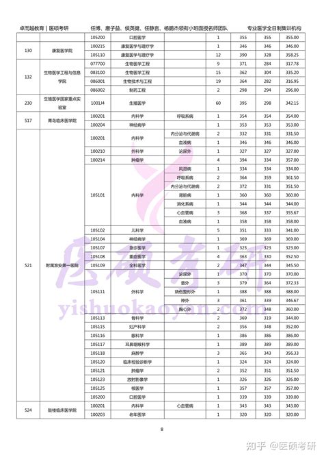 南京医科大学2023年录取硕士研究生分专业分数情况 知乎