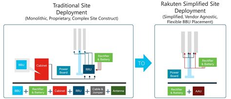 Reimagining The End To End Mobile Network In The 5g Era Cisco