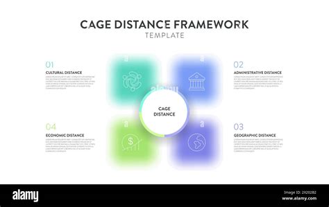 Cage Distance Analysis Framework Strategy Infographic Diagram Chart
