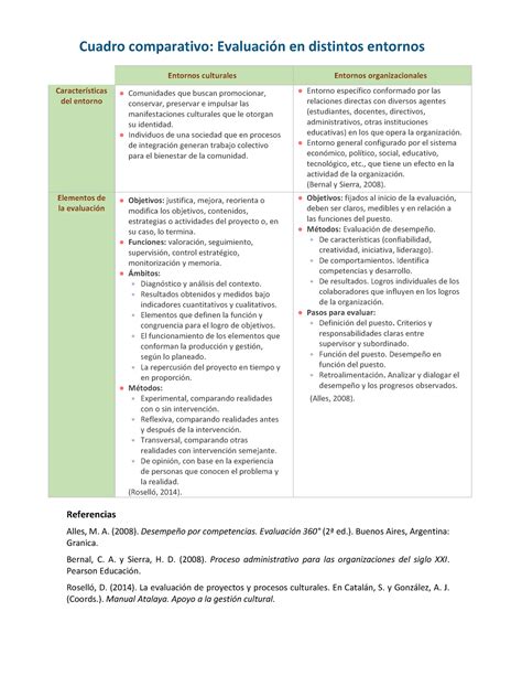 Cuadro Comparativo Evaluaci N Individuos De Una Sociedad Que En
