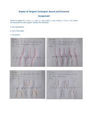 Graphs Of Tangent Cotangent Secant And Cosecant Assignment Course Hero