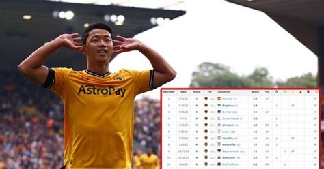 8골 2도움 황희찬 없었음 어쩔 뻔울버햄튼 승점 19점 가운데 11점58 책임