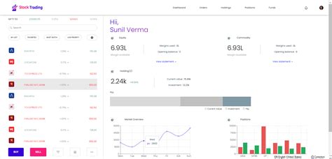 Deepak S Portfolio