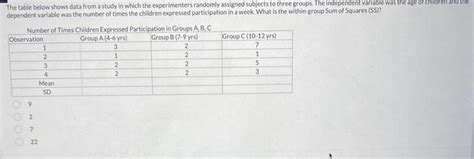 Solved 1 196 88 94 The Table Below Shows Data From A