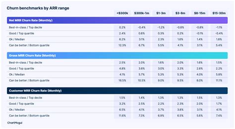 Net Negative Churn In SaaS Definition Benchmarks Tips ChartMogul