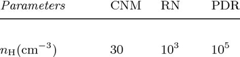 typical parameters for the idealized ism phases download table
