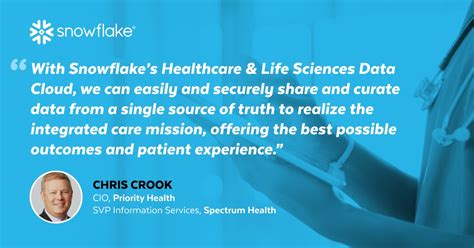 Snowflake On Linkedin Himss22 Himss