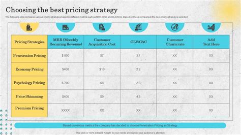 Choosing The Best Pricing Strategy Price Differentiation Strategy Ss Ppt Template