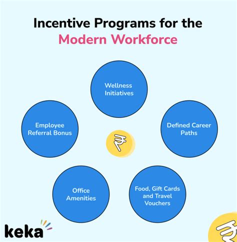 Employee Rewards And Incentives Solutions Descubra Todas As Vantagens