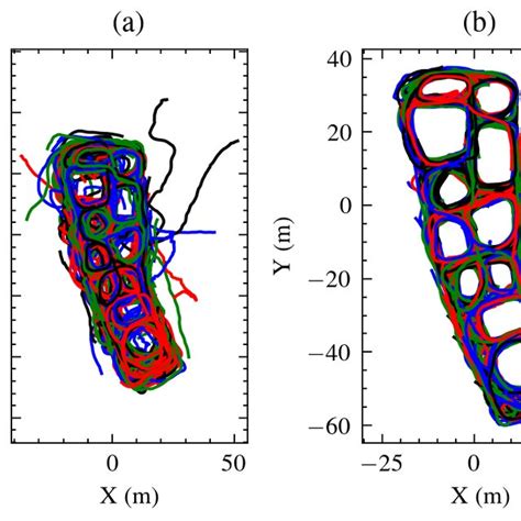 Result Of Raw Recovered Trajectories And Selected Trajectories Download Scientific Diagram