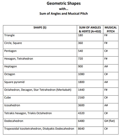 Frequencies Of Creation Part 4 Healing Frequencies Music