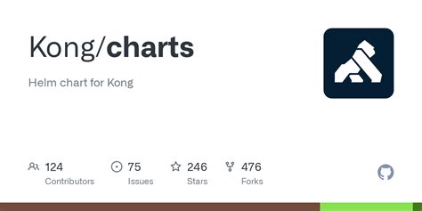 Chartschartskongexample Valuesminimal Kong Enterprise Dblessyaml