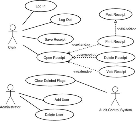 figure 2 from analysis of structured use case models through model