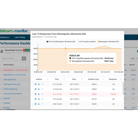 21 Best Dotcom Monitor Alternatives Reviews Features Pros And Cons