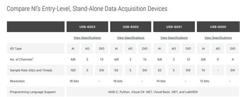 Carsten Thomsen On Linkedin Sign Of The Times Labview Last On The List 11 Comments