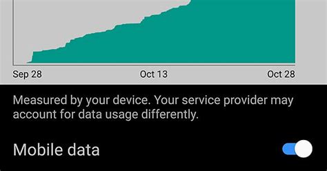 Sprint Data Usage Album On Imgur