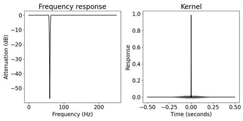 Filter Checks — Neurodsp 230 Documentation
