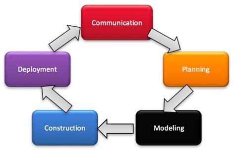Figure 1 From Prototype Of Gas Leak Detector System Using Microcontroller And Sms Gateway
