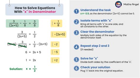 Solving Rational Equations Steps Methods Examples