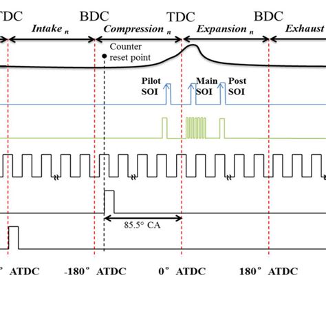pdf implementation of common rail direct injection system and
