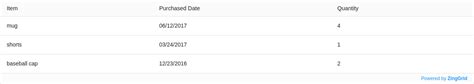 Column Types Docs Zinggrid