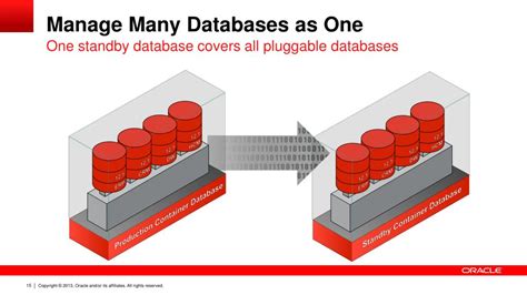 Ppt Application Express With Oracle Database 12c Multitenant Architecture Powerpoint