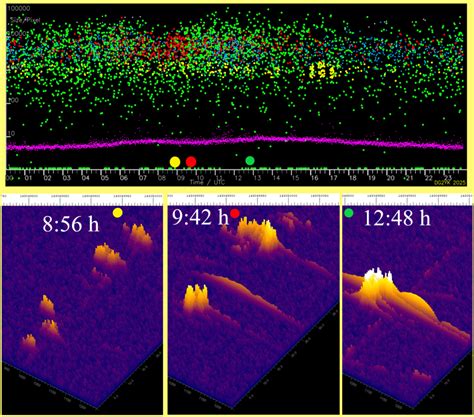 About Spectrograms Of Meteor Echoes At Different Stages Of The Radiant Position Of The